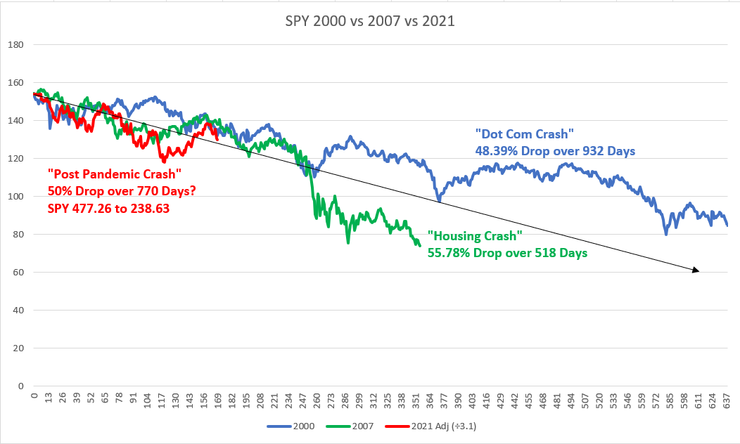Predicting The Post Pandemic Stock Market Crash – The Econonaut!