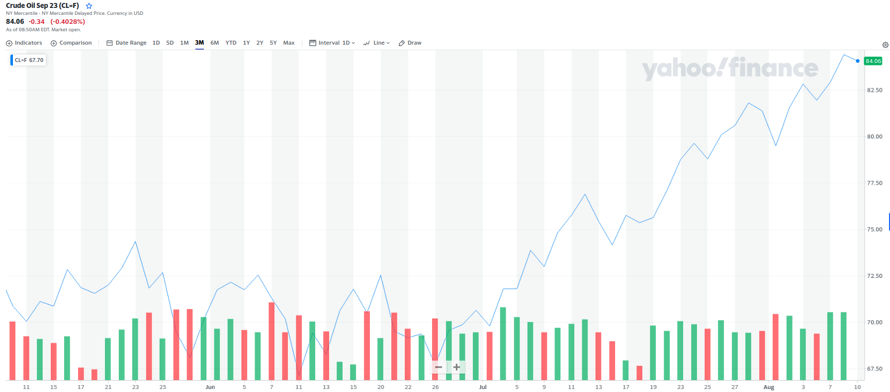 BLS: July CPI 2023 – The Econonaut!