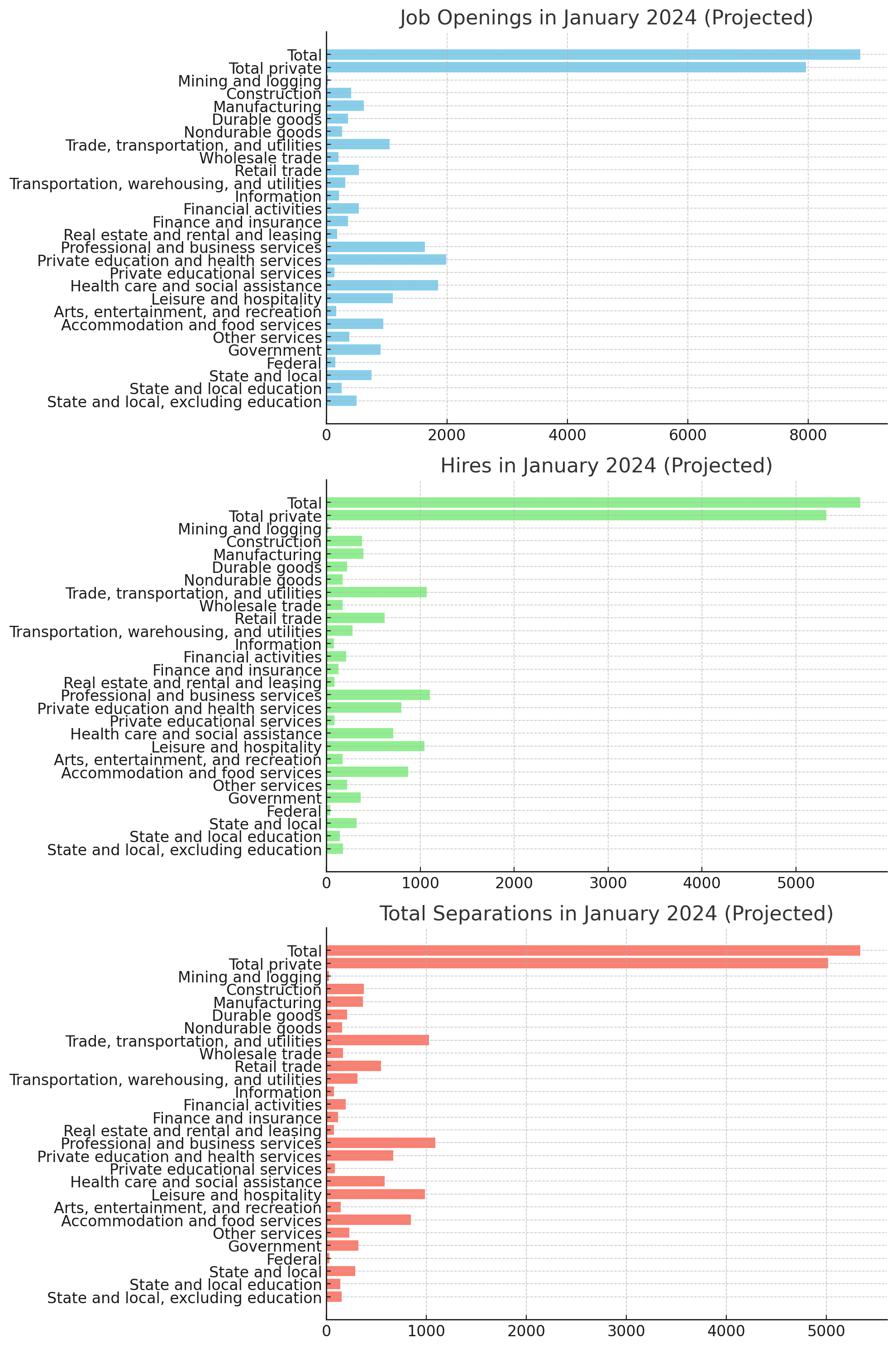 BLS: JOLTS – January 2024 – The Econonaut!